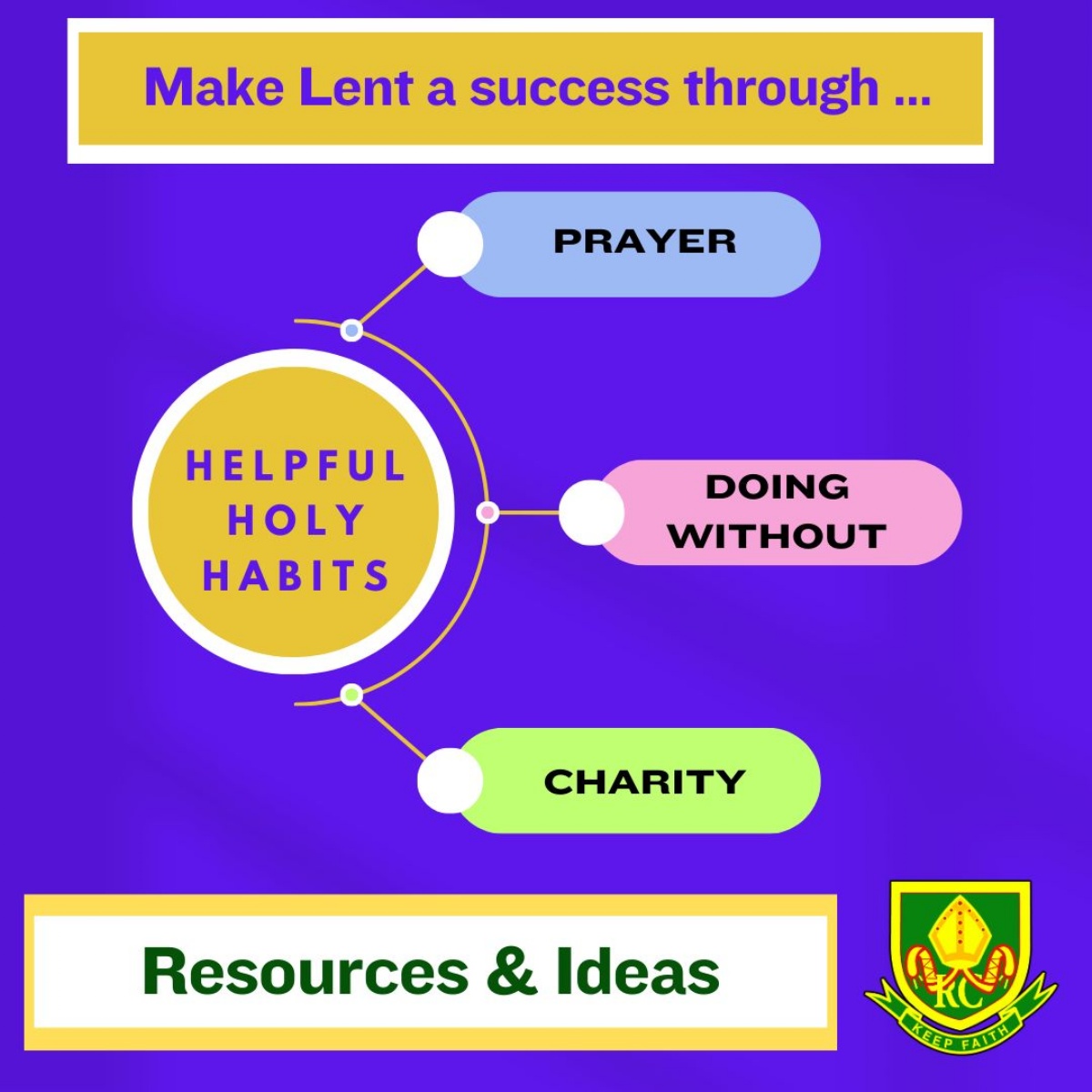 Resources for Lent 2024 - Richard Challoner School